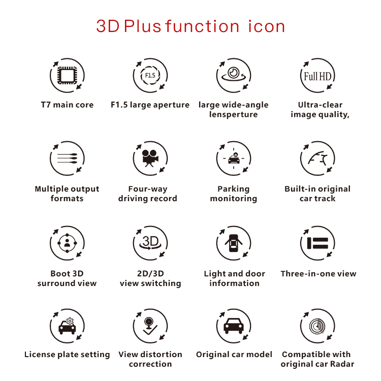 Universal 3D Bird View 360 Car Camera from China manufacturer - Wemaer ...